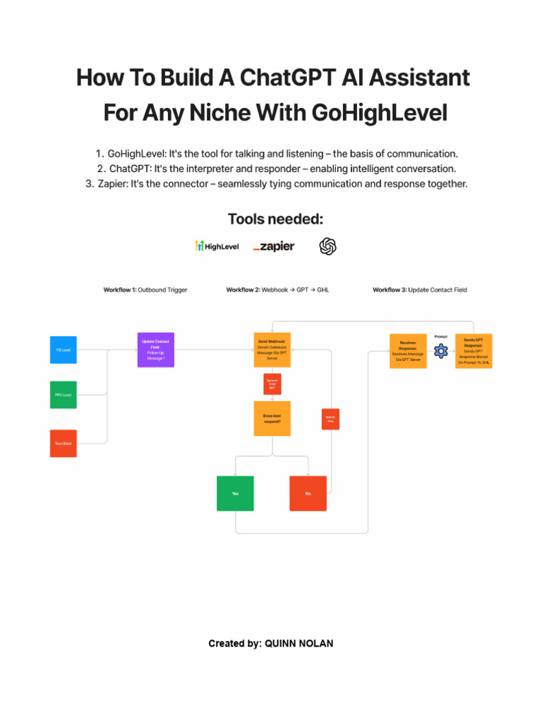 How To Build A ChatGPT AI Assistant For Any Niche | PDF | Artificial ...