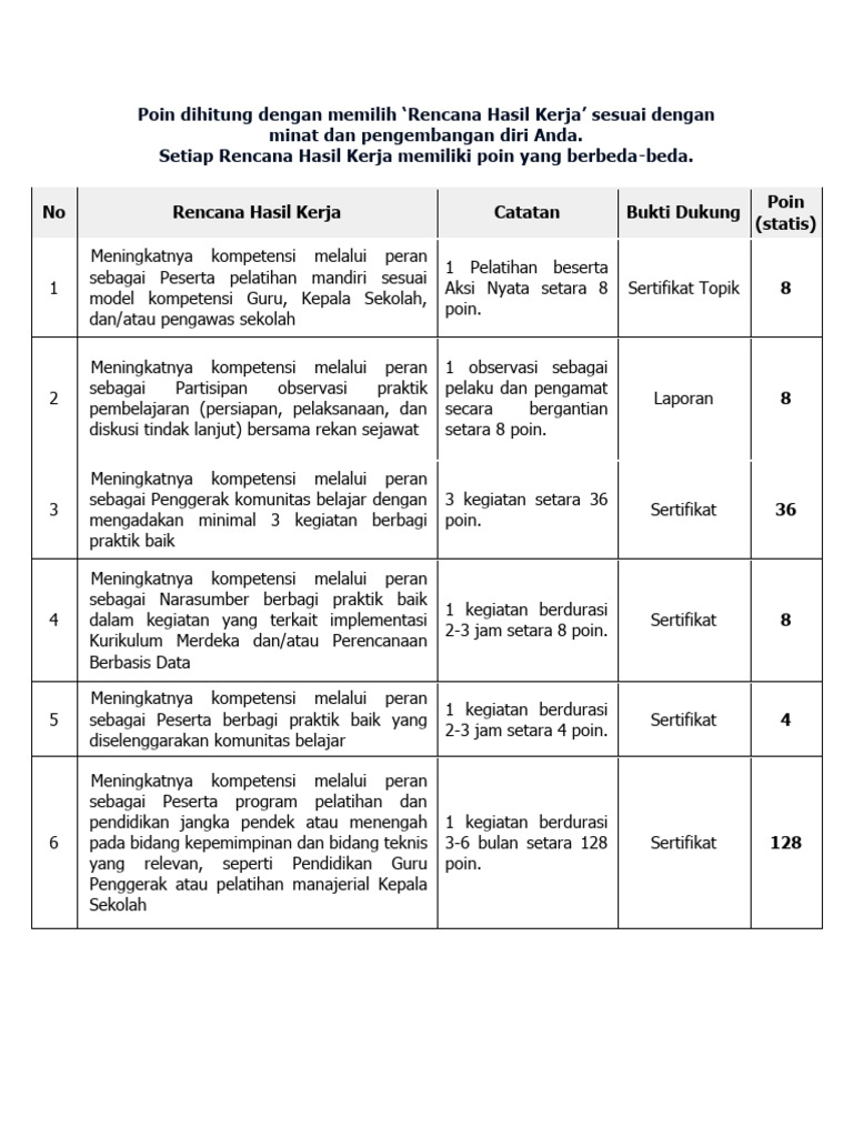 Hitung Poin Rencana Hasil Kerja | PDF