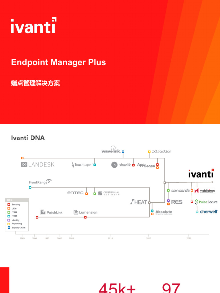 Ivani UEM-EPM-20221 | PDF