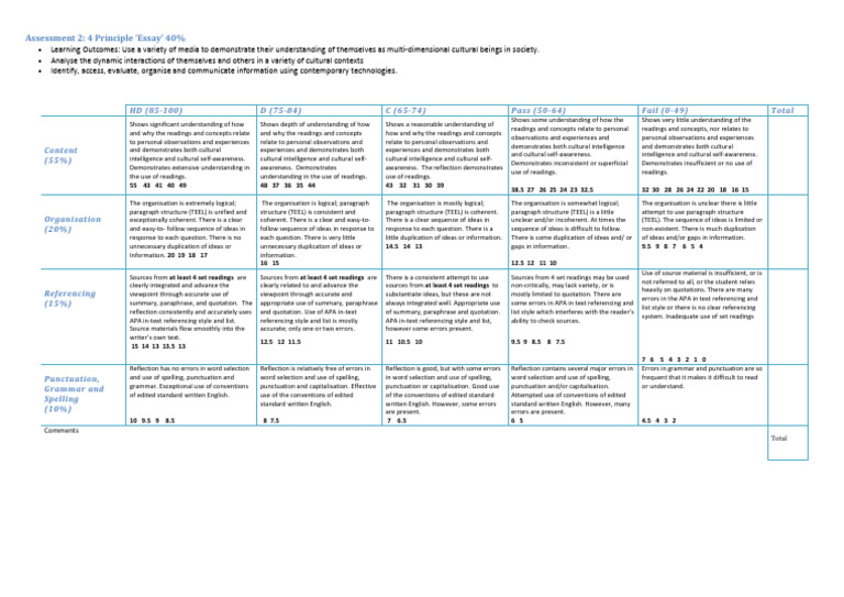 A2 Criteria Sem 2 2020 Cuc107 | PDF | Intelligence | Self Awareness
