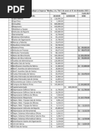 Ejercicio No. 22 - Almacen Las Guacamayas | PDF | Finanzas y dinero