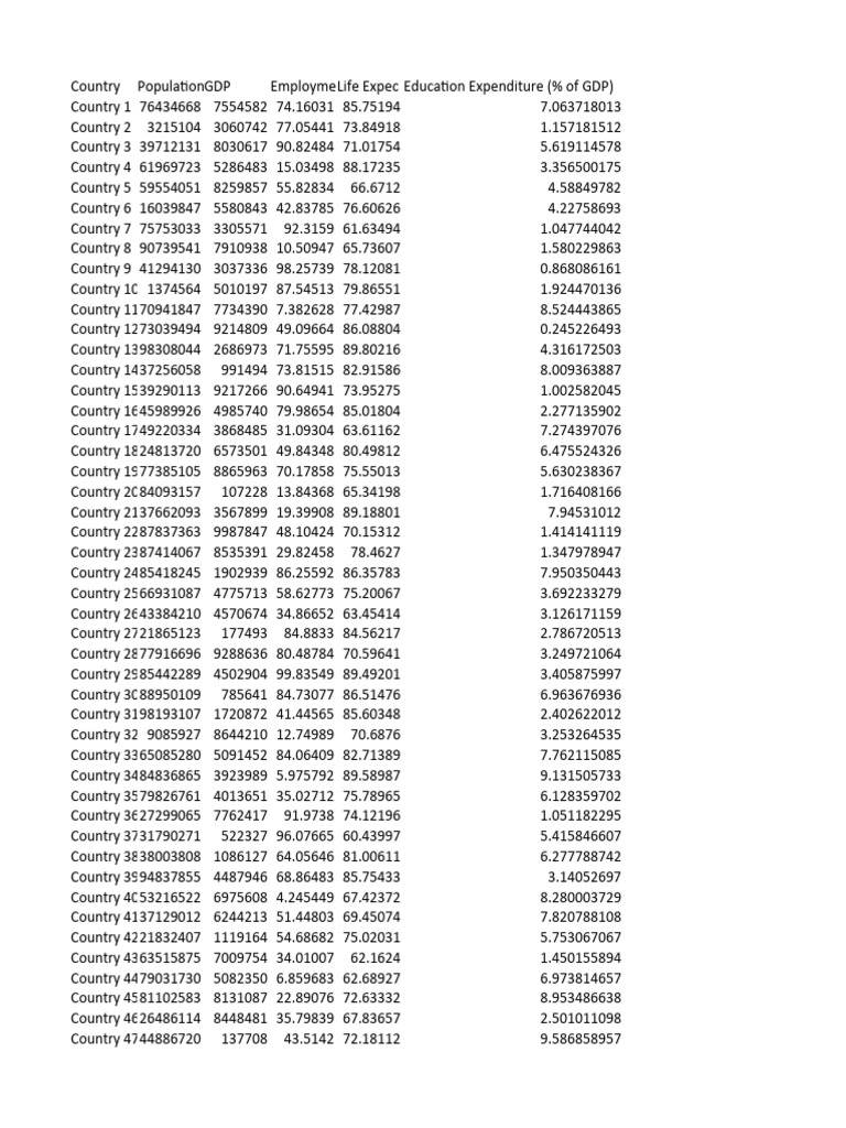 Week 3 - Class Activity1 | PDF