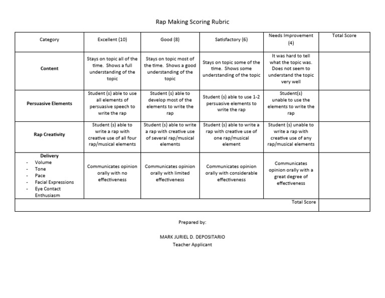 Rap Rubric | Download Free PDF | Human Communication | Communication
