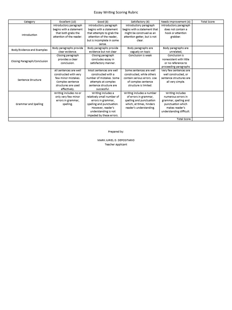 Essay Writing Rubric | PDF | Essays | Human Communication