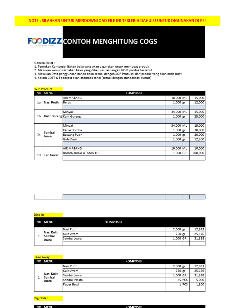 Contoh Perhitungan COGS Restoran | PDF