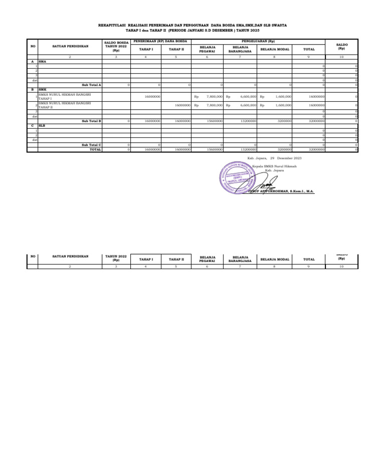 REKAP LAP RINGKAS BOSDA TOTAL 1 TAHUN - Utk Cabdin | PDF