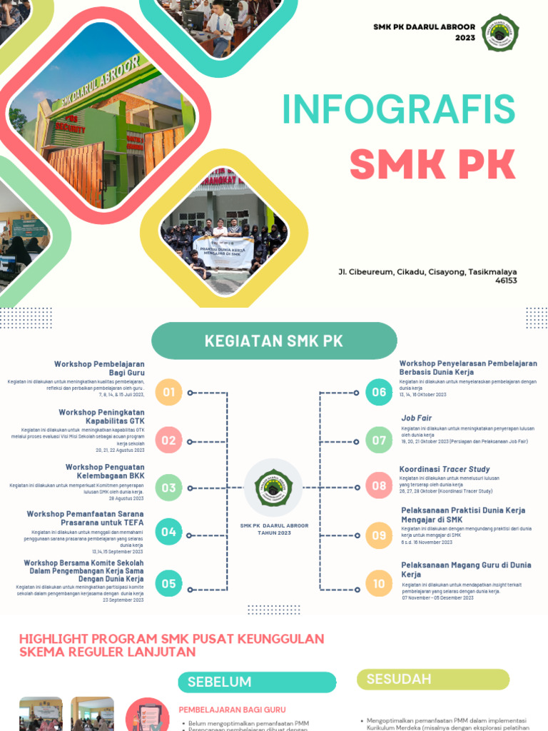 Infografis SMK PK Daarul Abroor 2023 | PDF