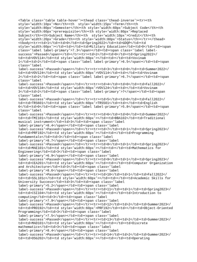 StudentTranscript SE173567 | PDF | Computer Programming | Object Oriented Programming