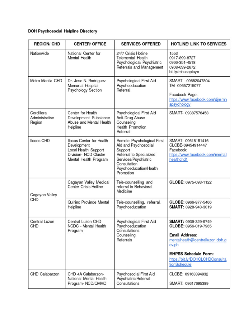 Department of Health (DOH) Psychosocial Helpline Directory | PDF | Psychosocial | Psychiatry