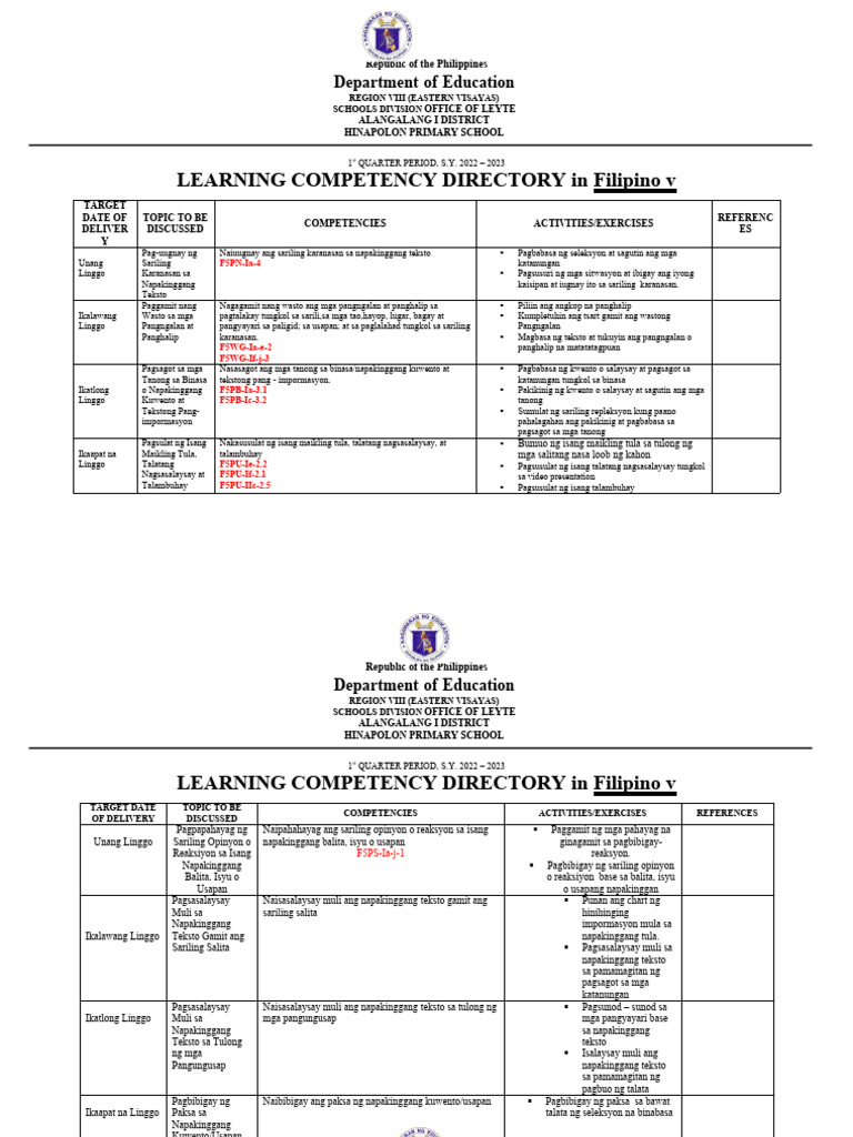 Competency Directory | PDF
