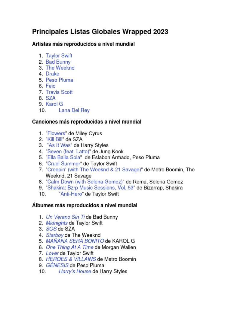 Principales Listas.2023 | PDF | Taylor Swift | Músicos