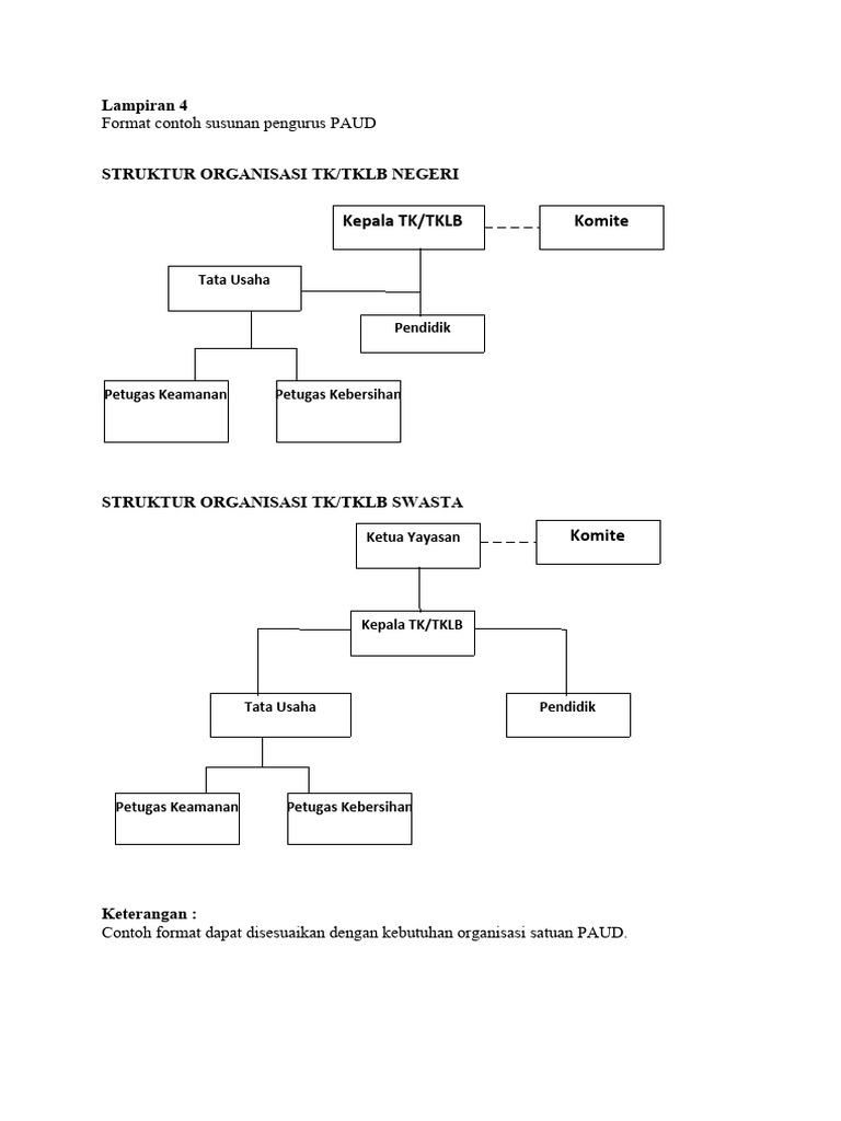 Susunan Pengurus PAUD Dan Rincian Tugas | PDF
