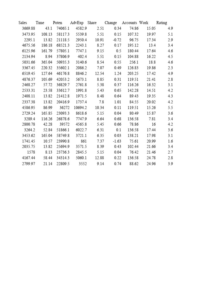 Backward Variable Selection | PDF | Errors And Residuals | Coefficient Of Determination