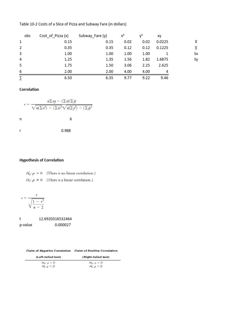 Correlation Regression | PDF | Coefficient Of Determination | Errors And Residuals