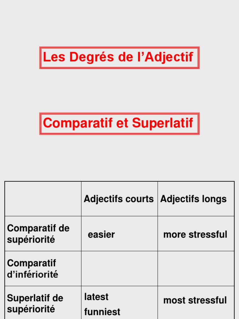 Comparatif et superlatif