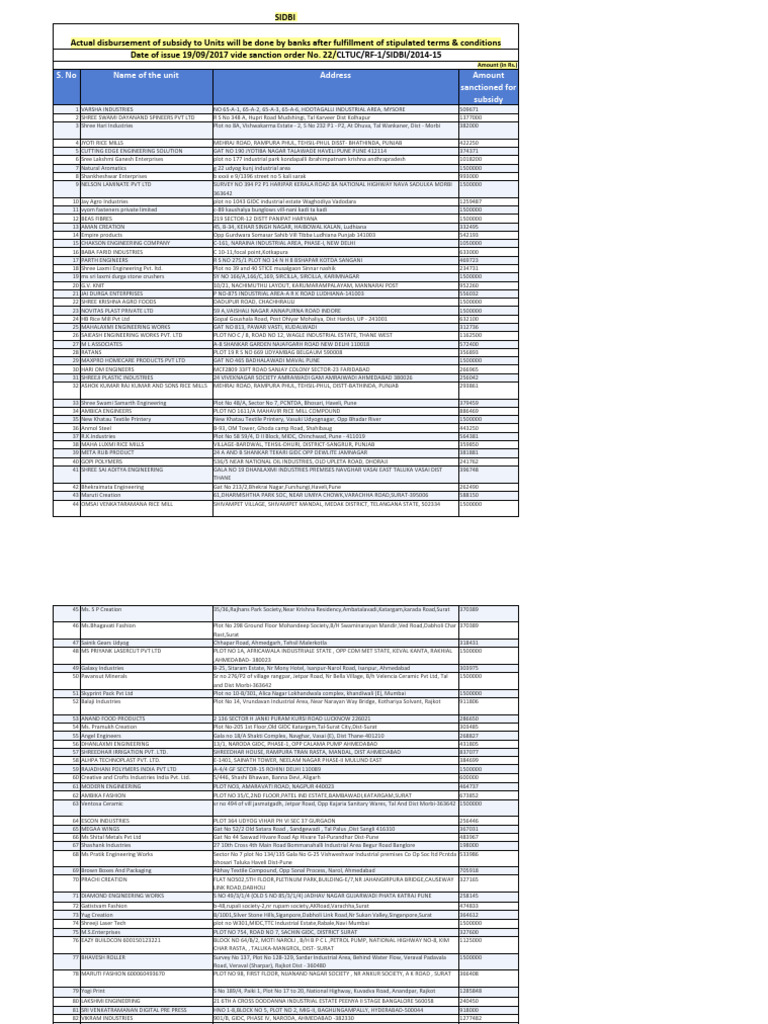 Capital Subsidy | PDF