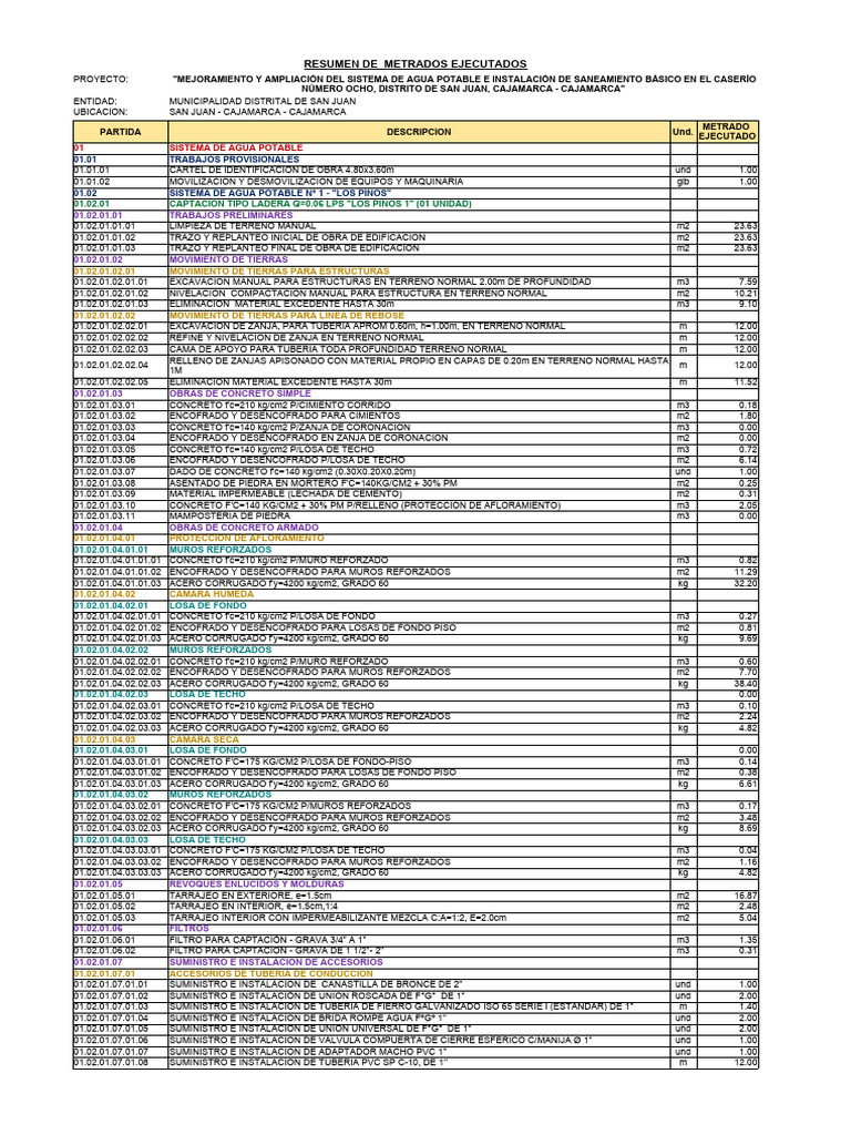 Metrados realmente ejecutados | PDF | Hormigón | Tubería (transporte de fluidos)