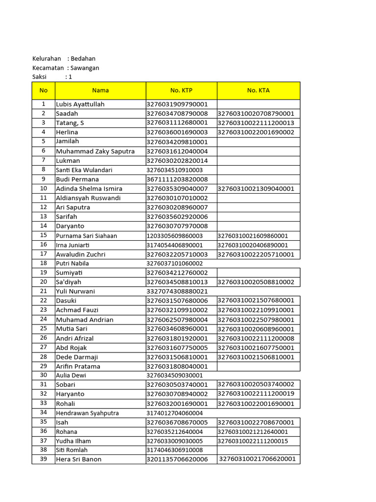 Data Saksi Bedahan 2023 | PDF