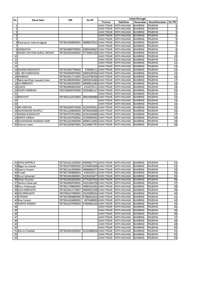 Data TPS di Kelurahan Polehan | PDF