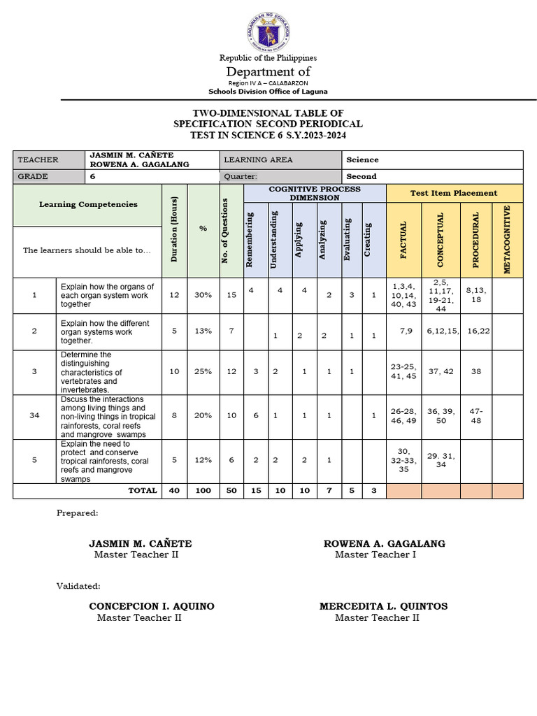 Second Periodic Test in Science 6 Final Validated 1 50 2 1 | PDF ...