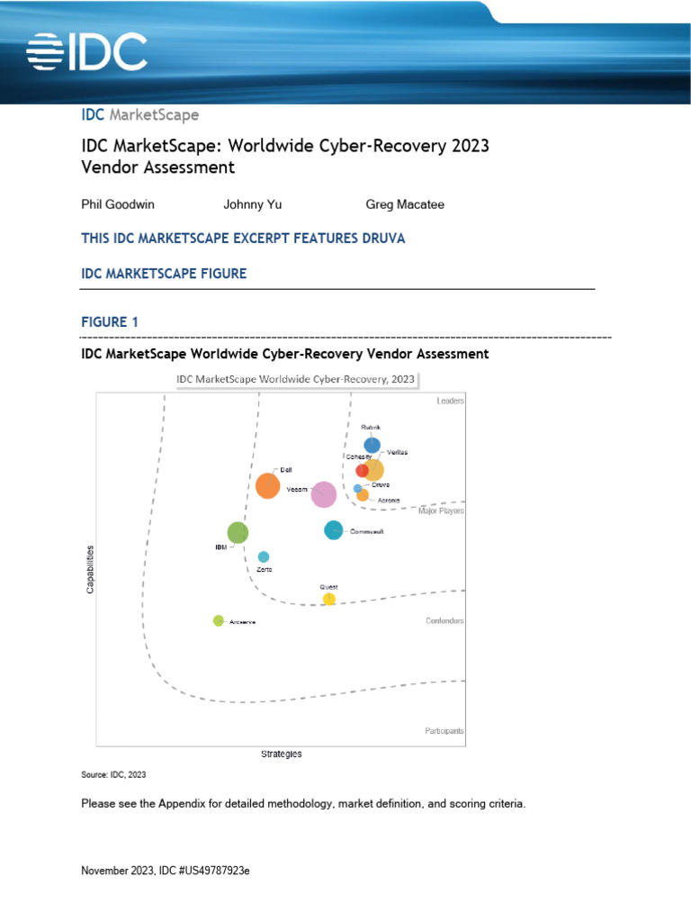 IDC - Marketscape Cyber Recovery Druva Assessment | PDF | Cloud Computing | Computing