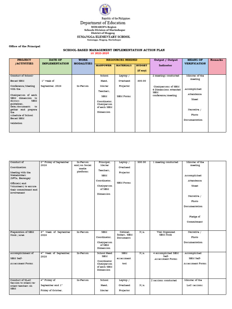Sumangga ES-SBM Action Plan SY 2023-2024 | PDF