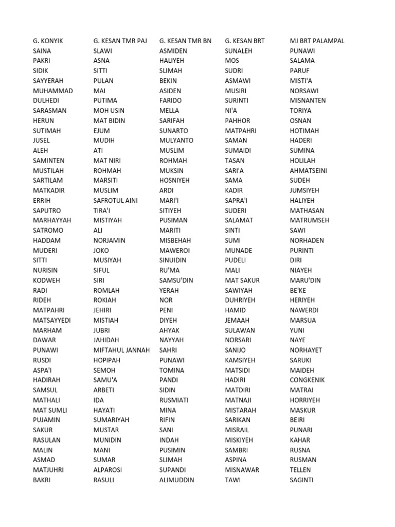 Nama KK Per Dusun | PDF | Religion & Spirituality