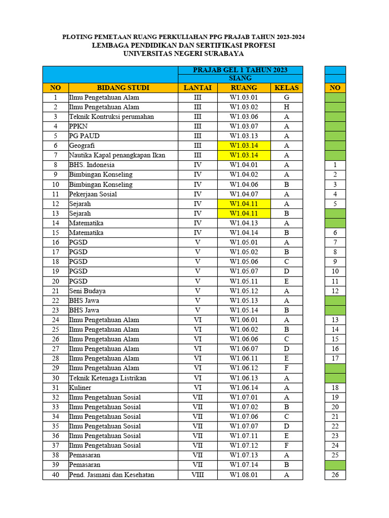 Desain Pemetaan Ruang Perkuliahan PPG Prajab Tahun 2023-2024 | PDF