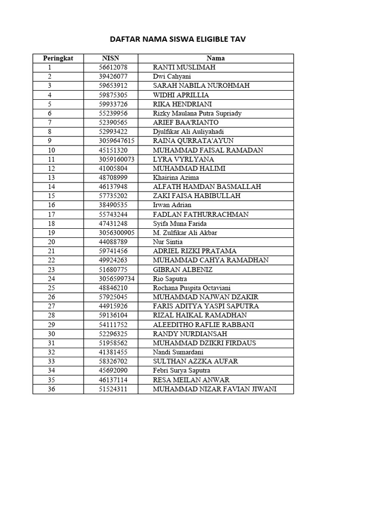 Siswa Eligible Fix | PDF