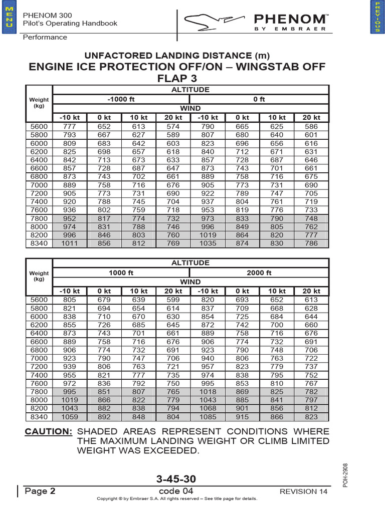 Unfac - LDG Dist | PDF | All Rights Reserved | Wing Configurations