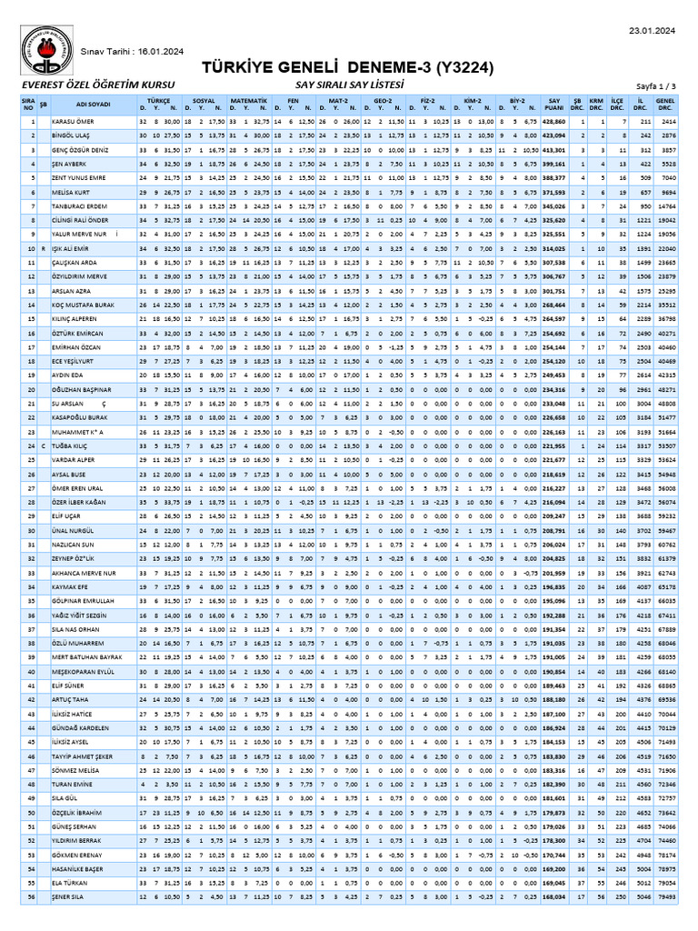 Kurum Say Sirali Liste | PDF