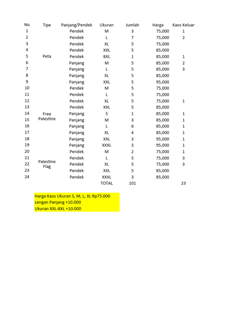 Data Kaos Palestine | PDF