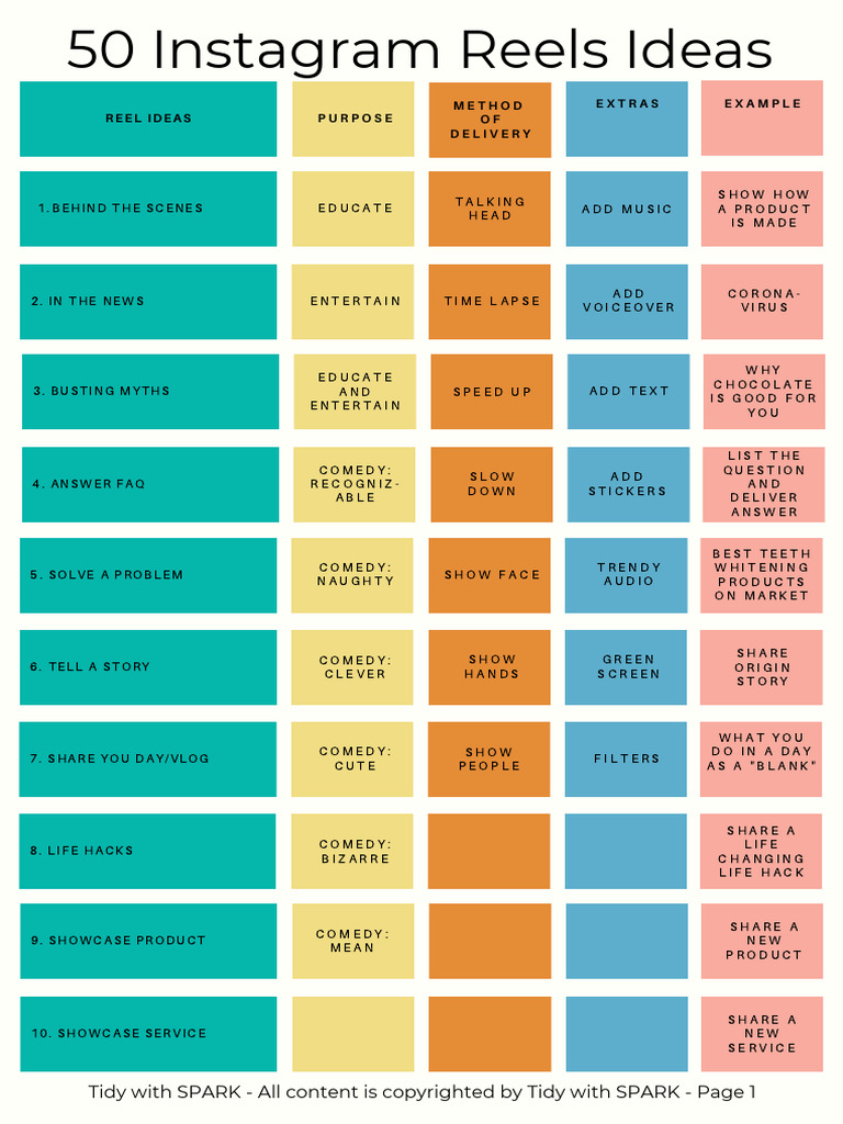 50 Instagram Reels Ideas | PDF