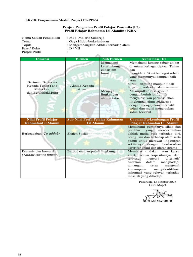 LK 10 Penyusunan Modul P5ppra... Pak AAN | PDF