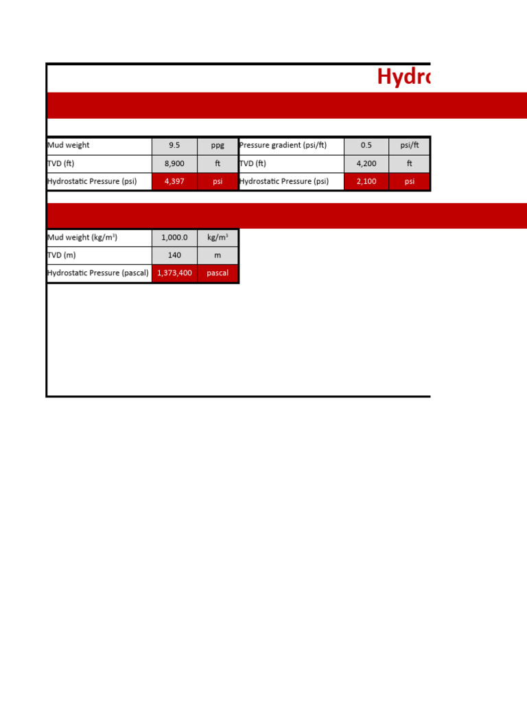 Hydrostatic Pressure Drilling Calculation | PDF