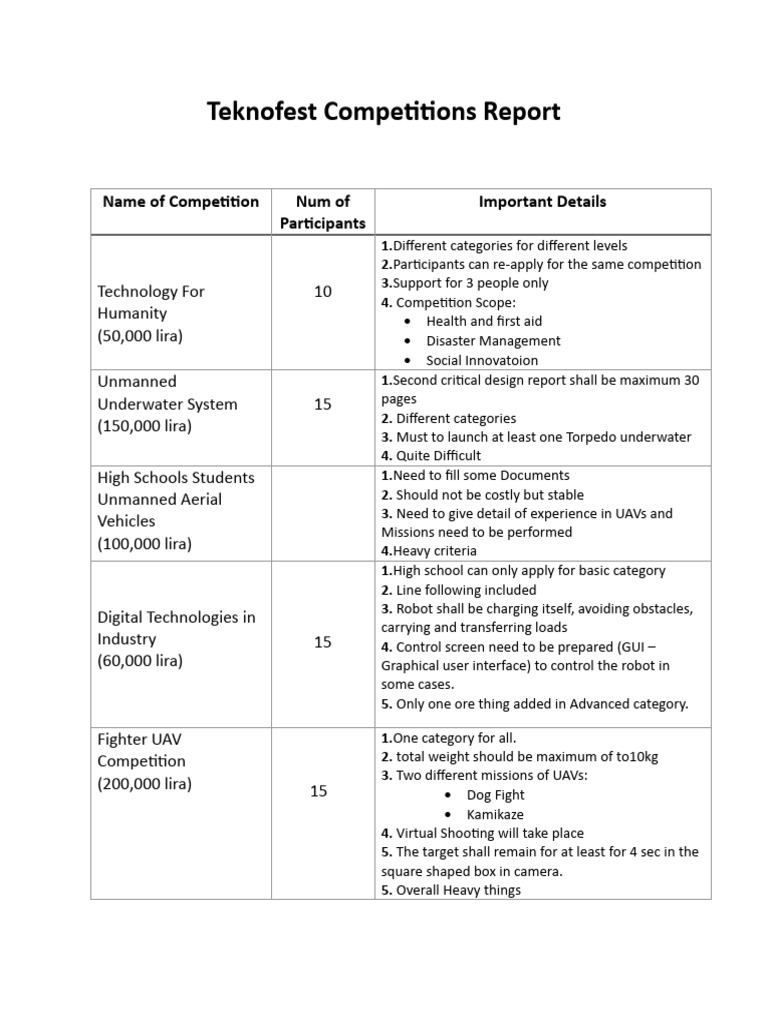 Teknofest 2023 Competition Overview | PDF | Unmanned Aerial Vehicle