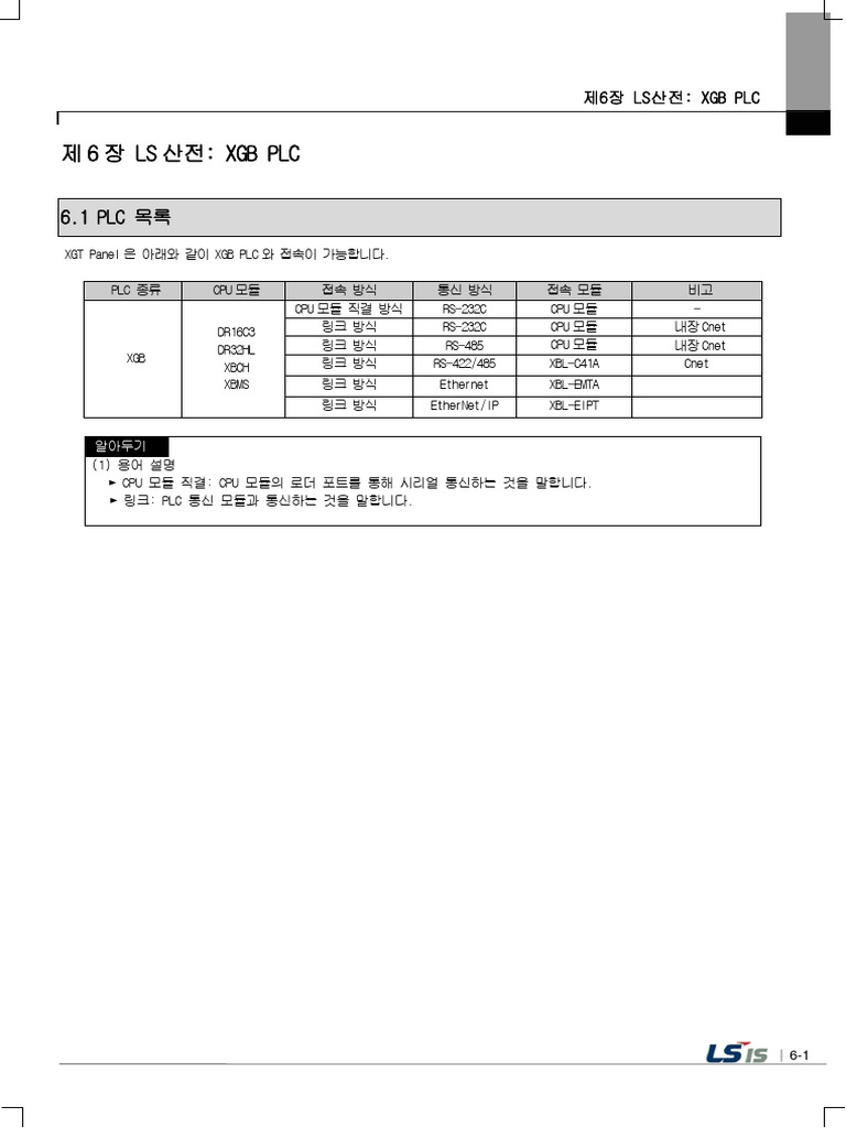 Lsis PLC XGB | PDF