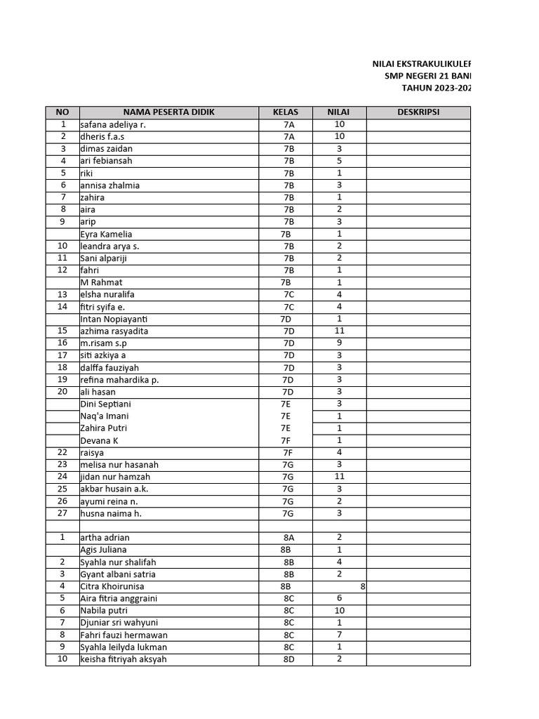 Nilai Ekskul Basket Ganjil 2023-2024 | PDF
