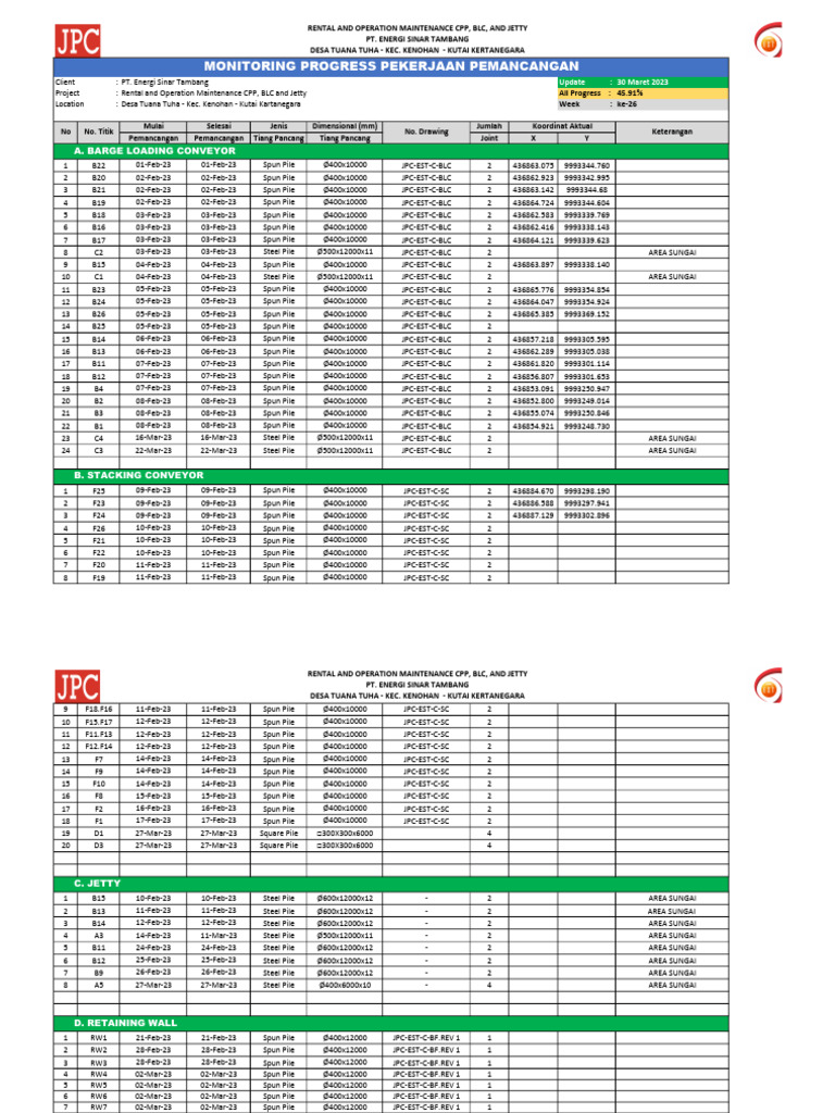 Daily Report Piling PT Est (Per 30 Maret 2023) | PDF