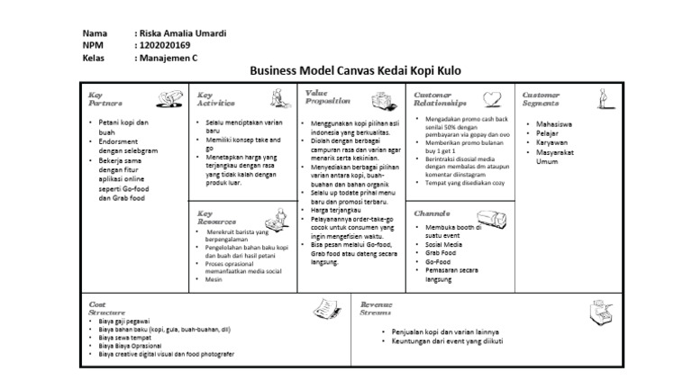 Tugas Business Model Canva Kedai Kopi Kulo - Riska Amalia Umardi ...