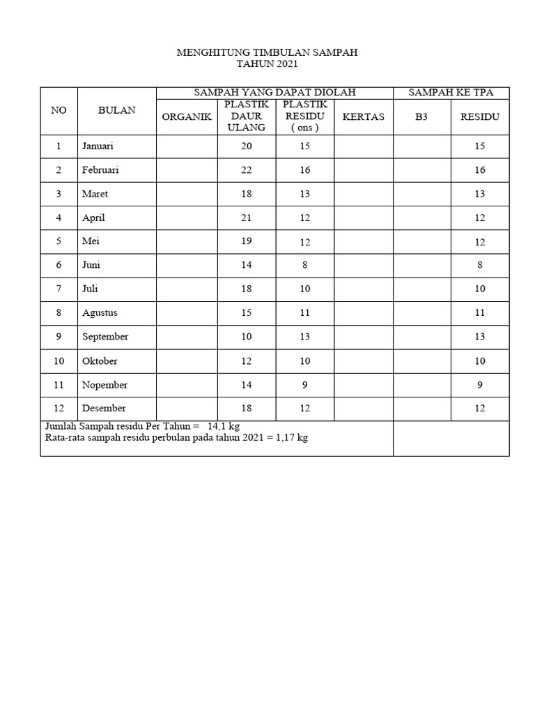 Menghitung Timbulan Sampah SD Negeri 002 Karimun 2022 | PDF