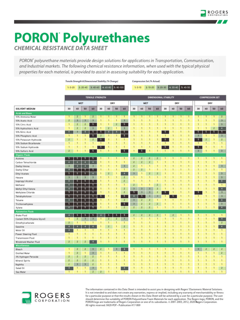 PORON Polyurethanes Chemical Resistance Data Sheet | PDF | Acid ...