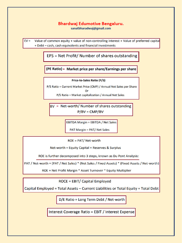 NISM 15 - Formula Infographic | PDF
