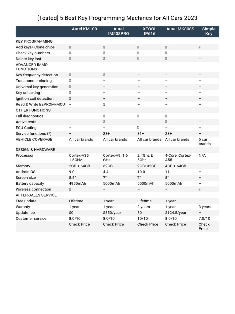 Tested 5 Best Key Programming Machines For All Cars 2023 | PDF ...