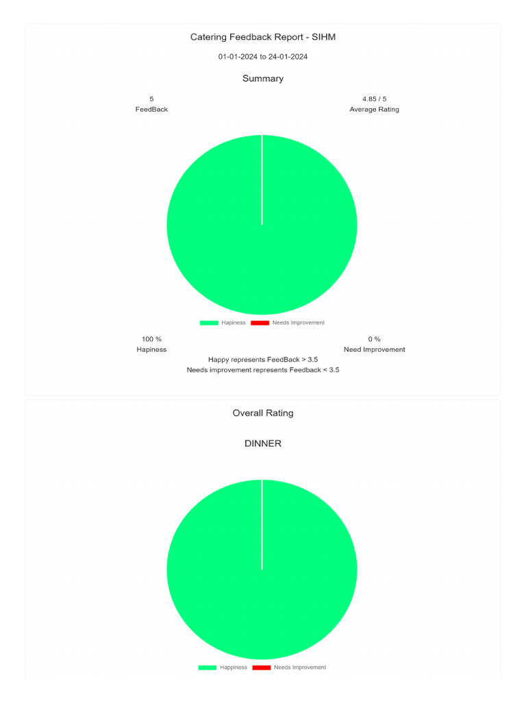 Graphical Report | PDF