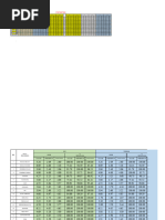 Tabel Perhitungan Obat Dopamine | PDF