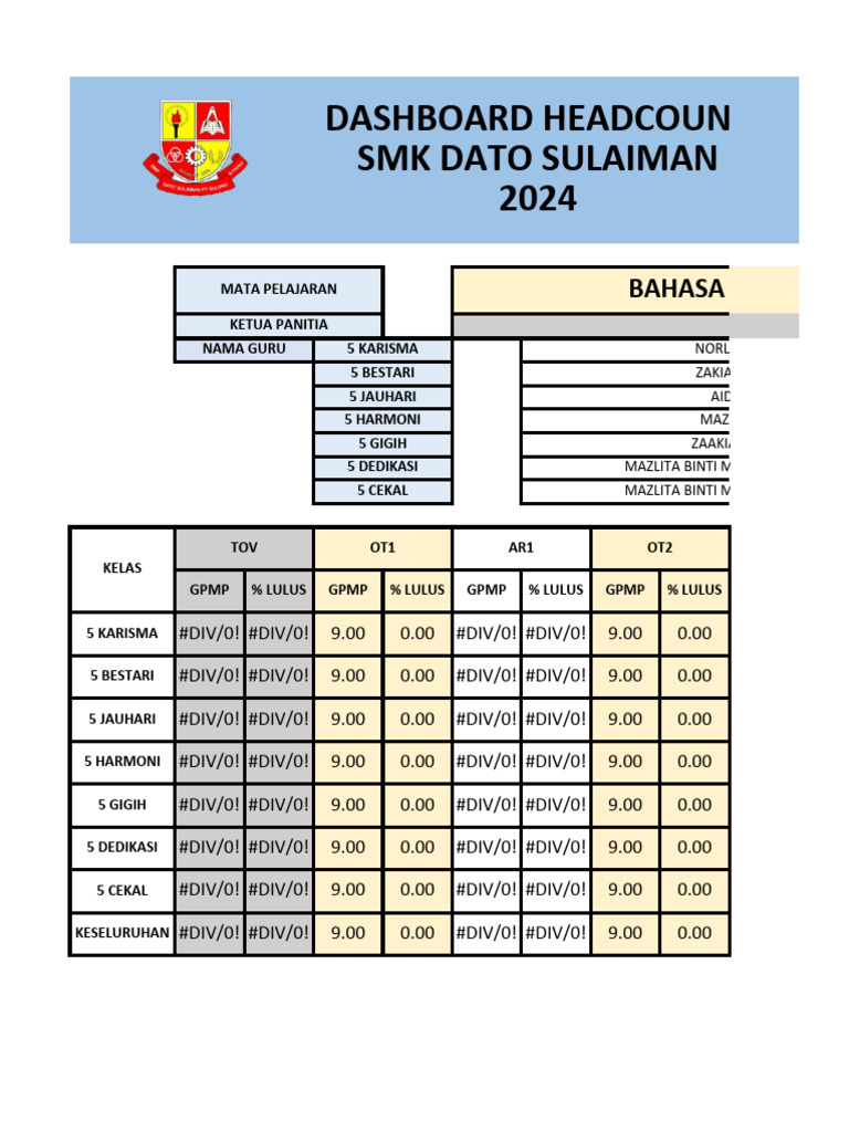 Bahasa Melayu Headcount 2024 | PDF
