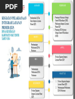 SK Penyelenggaran ILP DI PUSTU | PDF