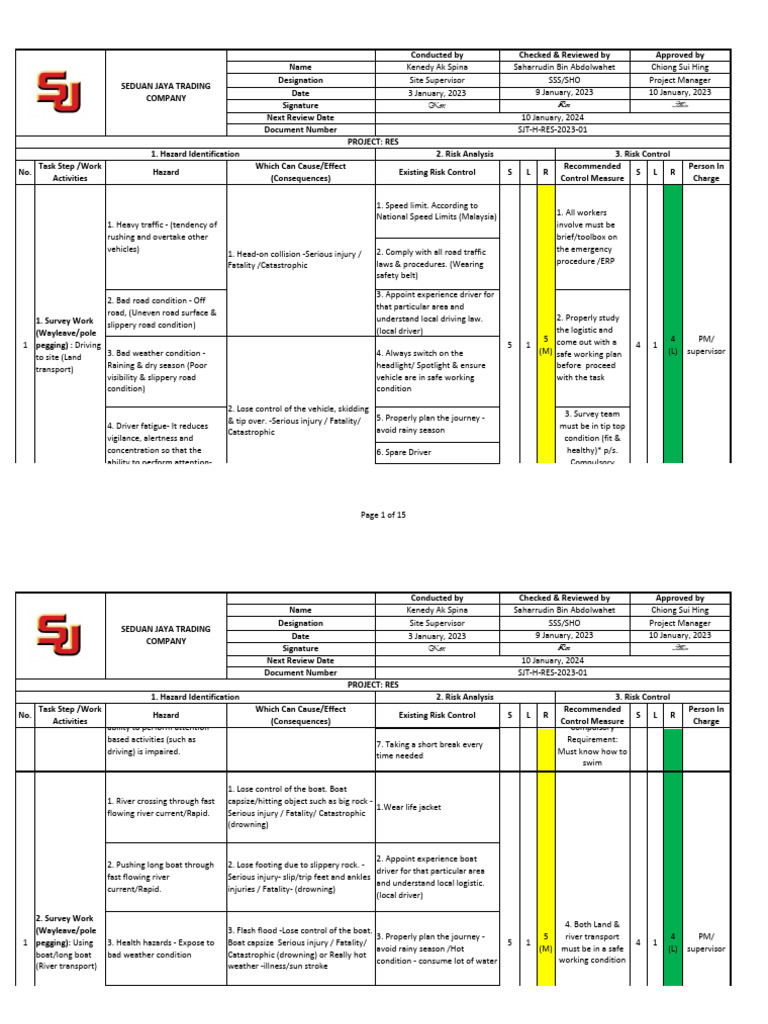 Res Hirarc | PDF | Crane (Machine) | Risk