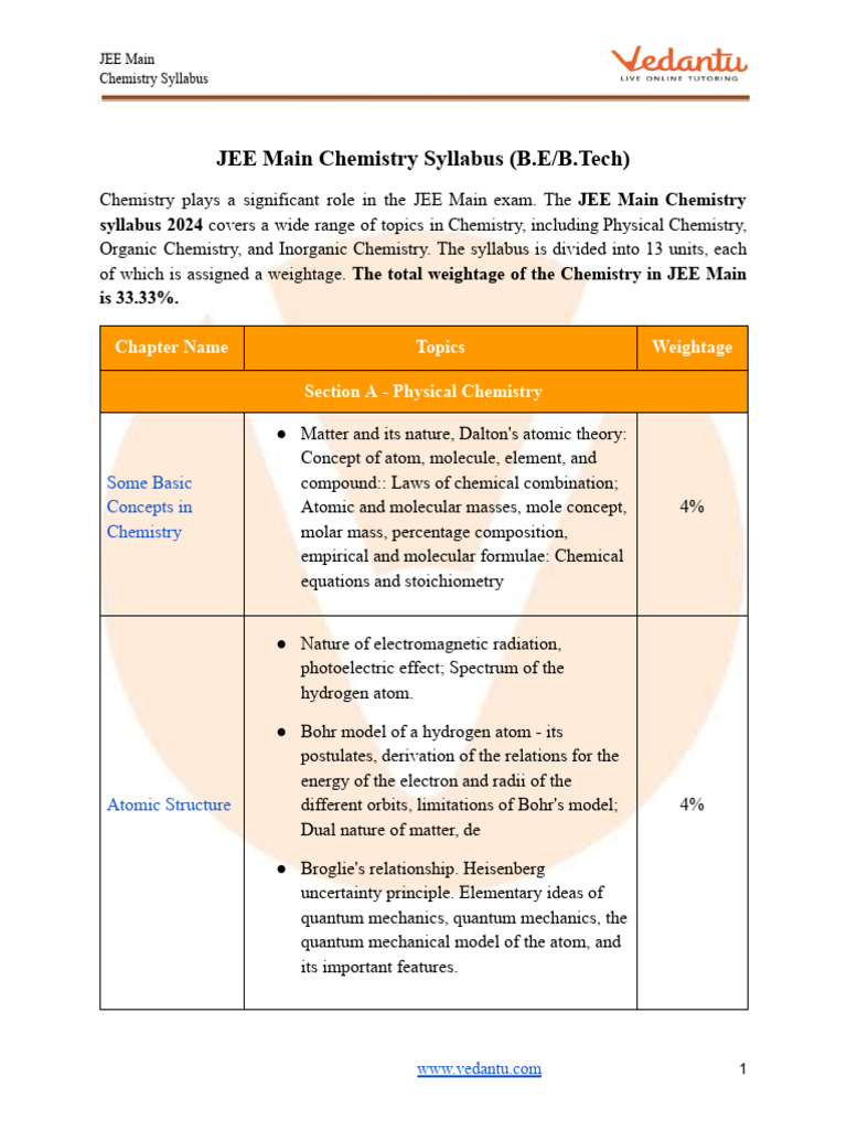 JEE Main Chemistry Syllabus 2024 - Free PDF Download | PDF | Chemical ...